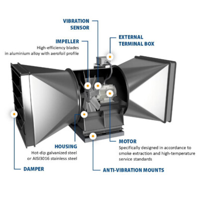 SAF Series fans - CometFans